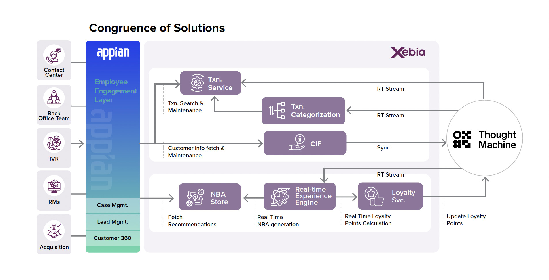 Xebia’s Unified Banking Platform